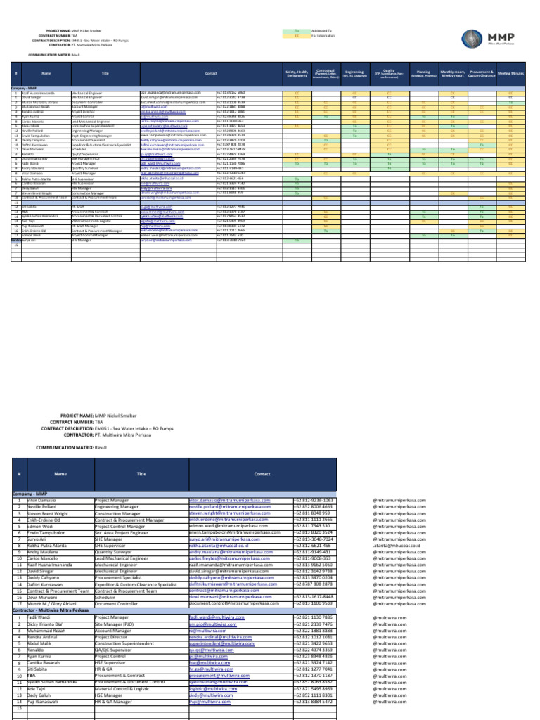 Communication Matrix - EM051 Sea Water Intake - R0 | PDF | Physical ...