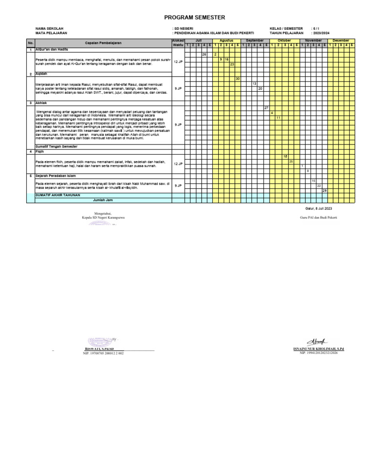 Prosem Kelas 5 | PDF