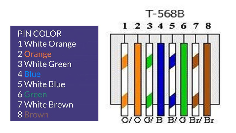08 T568B | PDF
