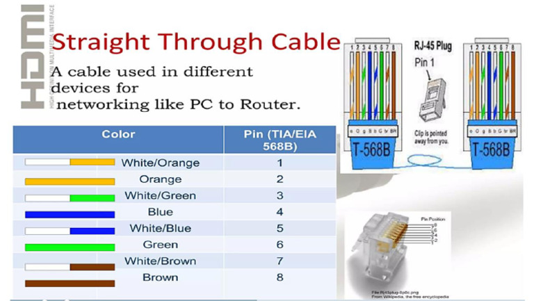 12 Straight Through Cable | PDF