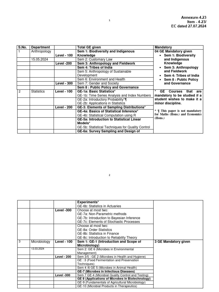 Annexure-4 23 | PDF | Psychology | Statistics