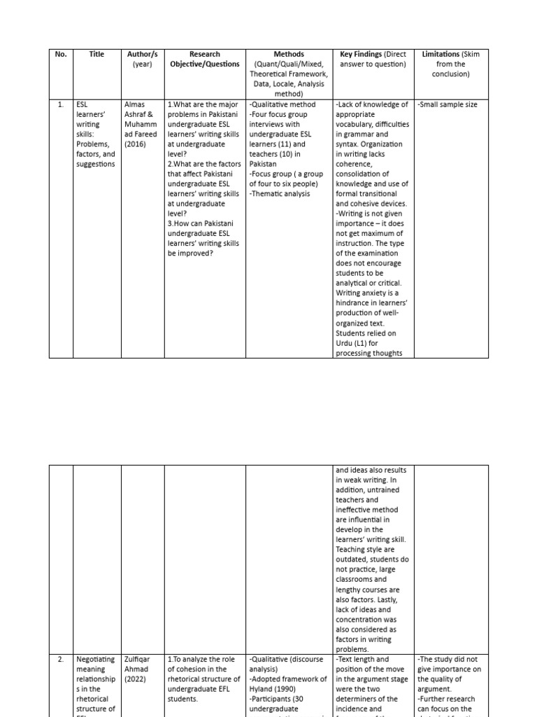 LANGRES Sample RL Matrix PT | PDF | English As A Second Or Foreign ...