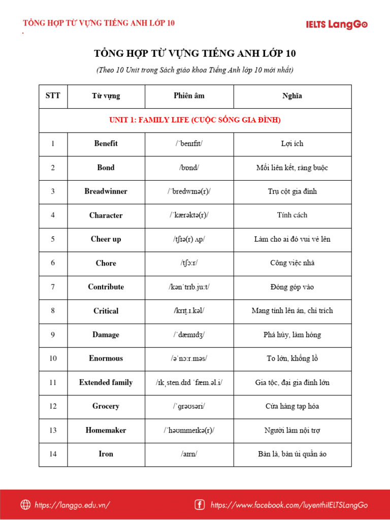 Tong Hop Tu Vung Tieng Anh Lop 10 PDF | PDF