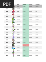 FNTD Values - Secrets | PDF