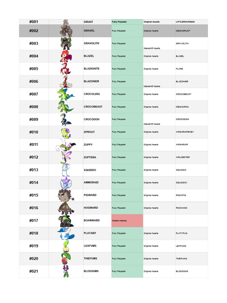 List of Playable Minos (Mino Monsters 2 Evolution) | PDF