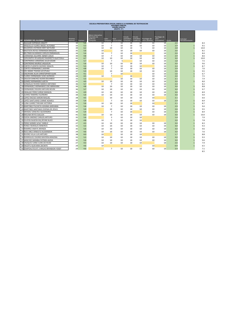 GRUPOS 3° - Programación - PANT | PDF