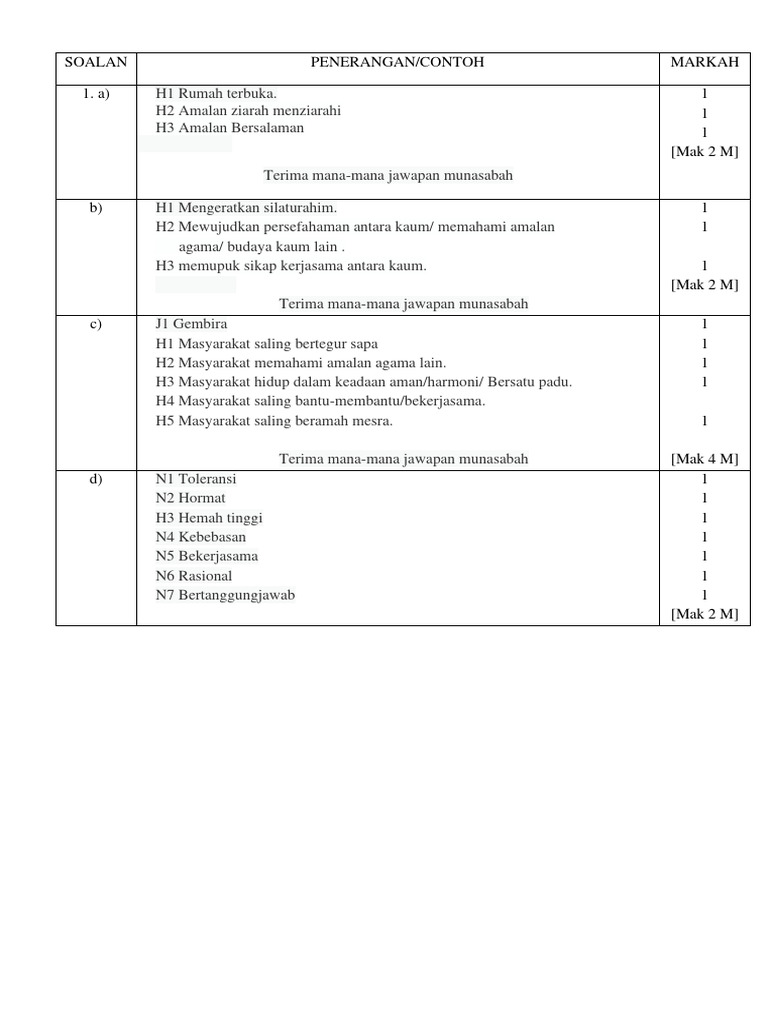 Skema Pendidikan Moral Tingkatan 4 | PDF