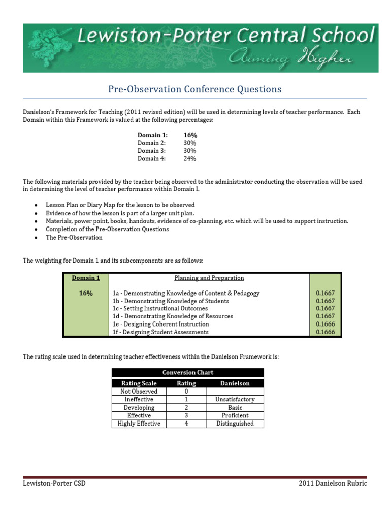 Pre-Observation Questions-Fillable Form | PDF | Teachers | Learning