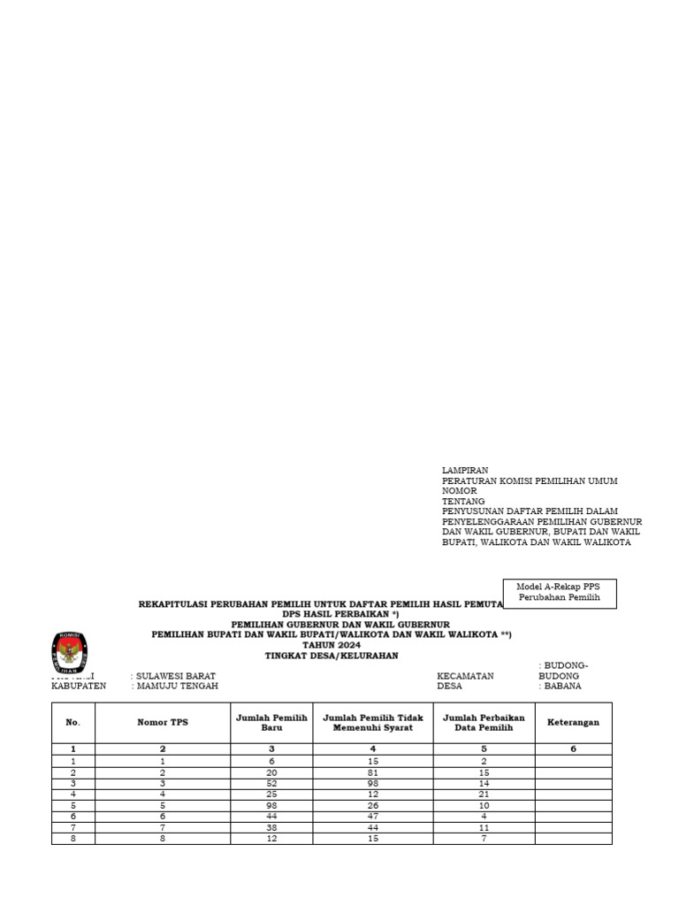 05 Formulir DPHP DPS | PDF