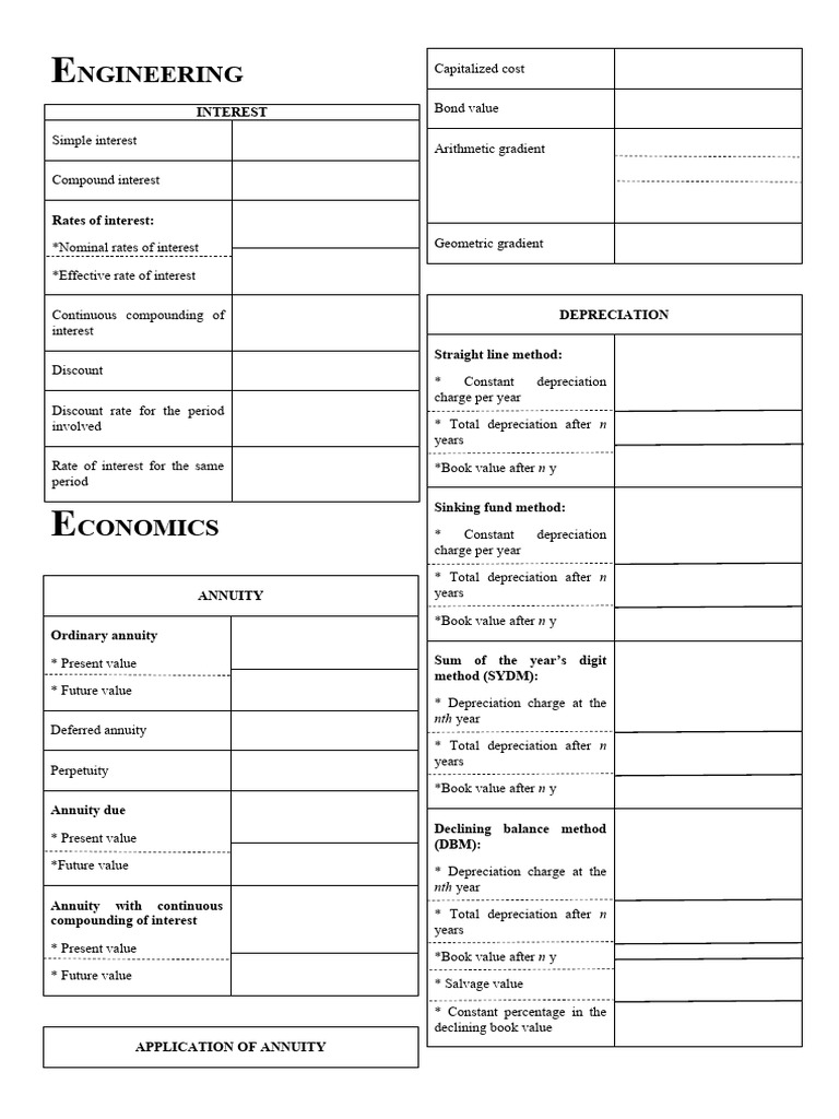 Engineering Economics Formulas Guide | PDF | Depreciation | Present Value
