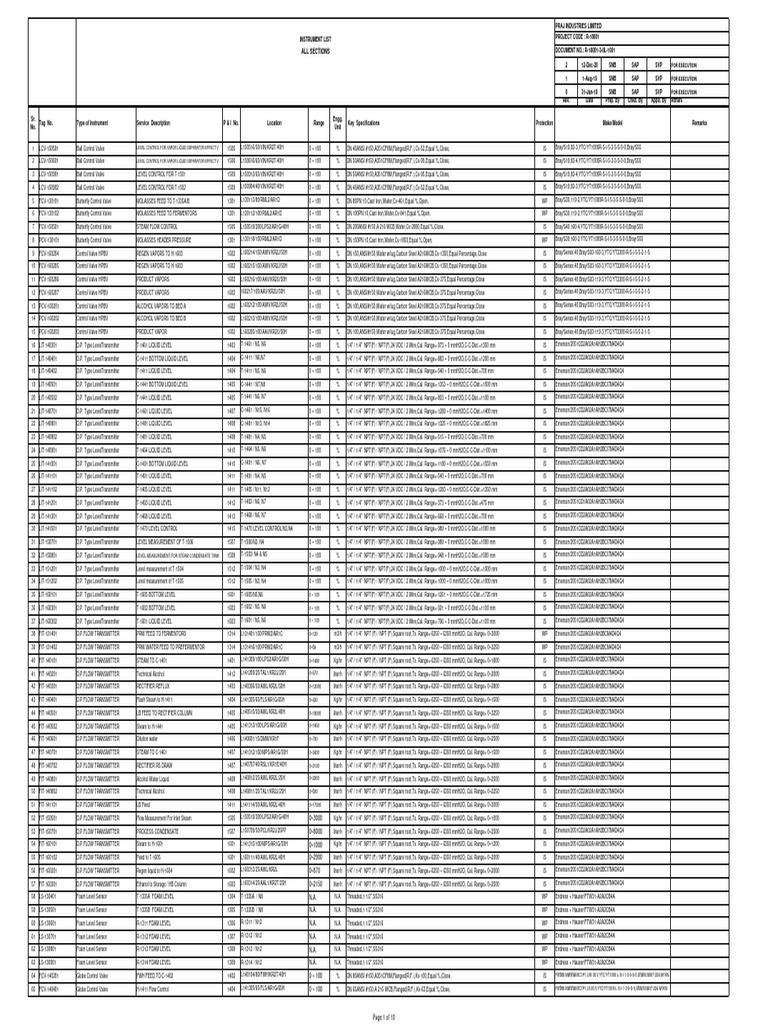 R-18001-3-IIL-1001 - R2 Instrument List | PDF | Gas Technologies ...