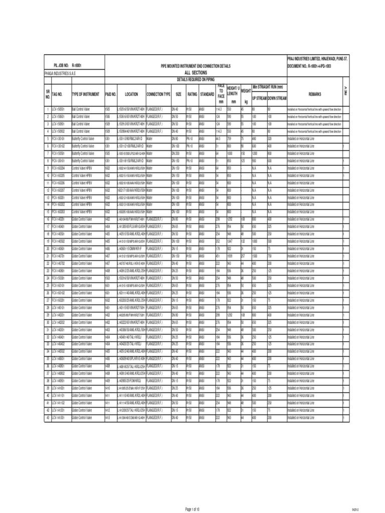 R-18001-4-IPD-1003 - R4 Piping Details | PDF | Pipe (Fluid Conveyance ...