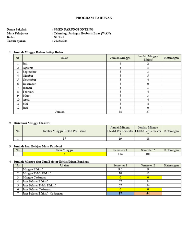 Prota & Prosem Sem 2 | PDF