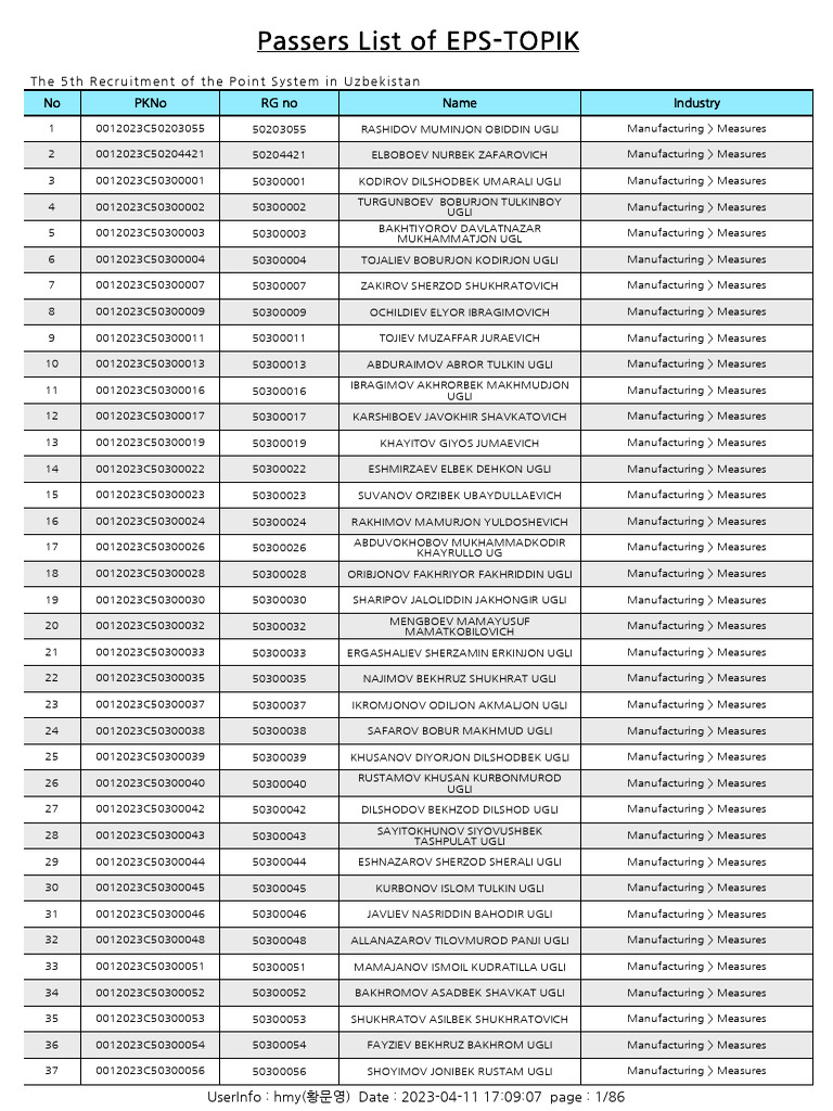 Passers List of Eps-Topik ...