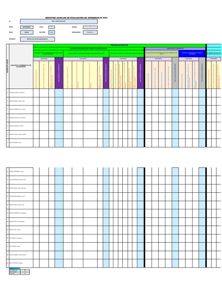 Área Inglés-1° 2024 | PDF | Aprendizaje | Modificación de comportamiento
