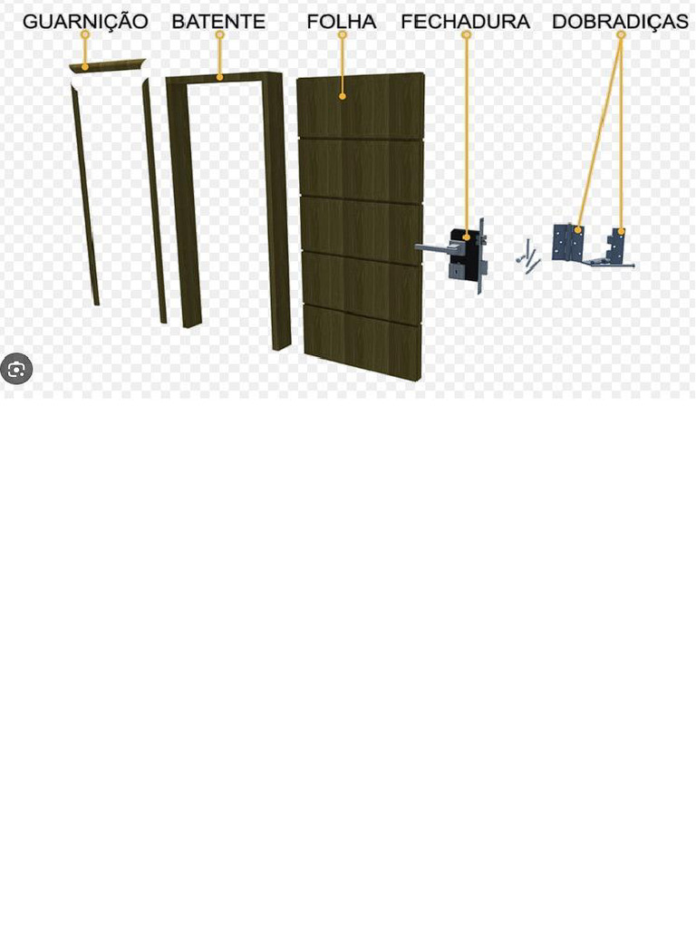 Composição de Uma Porta | PDF