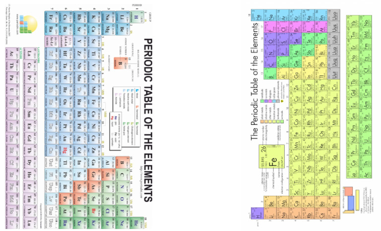 Periodic Table | PDF