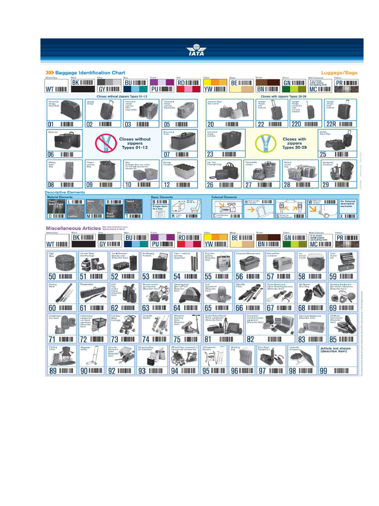 ID CHART Completo | PDF