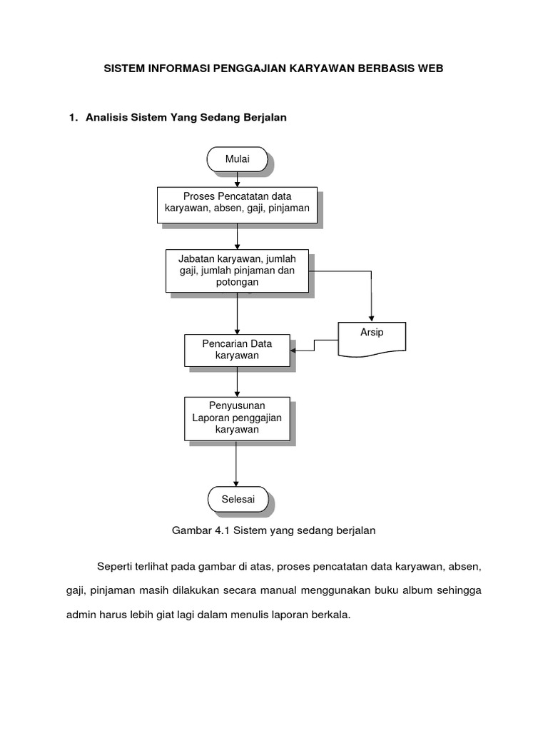 SISTEM INFORMASI PENGGAJIAN KARYAWAN BERBASIS WEB | PDF