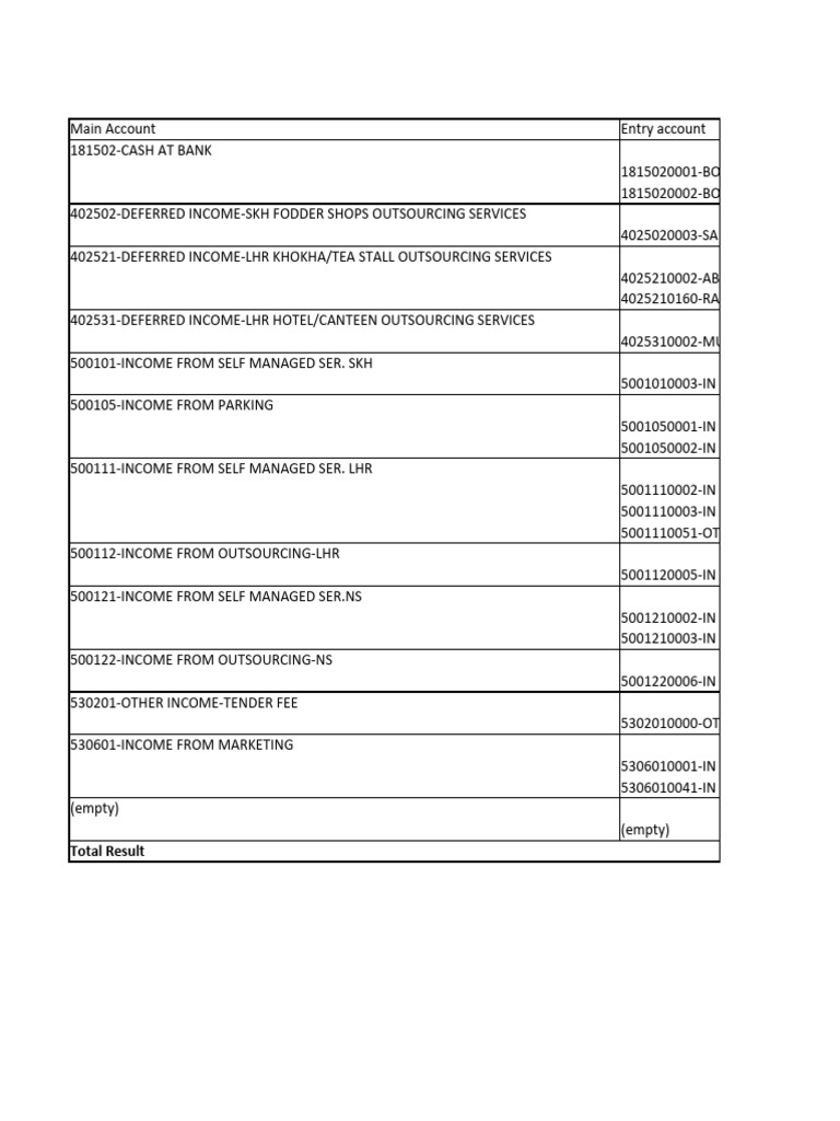 Template Out Sourcing | PDF