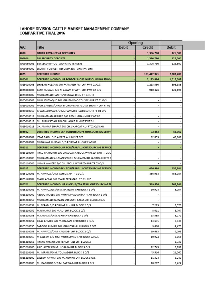 Template Comp Trial | PDF