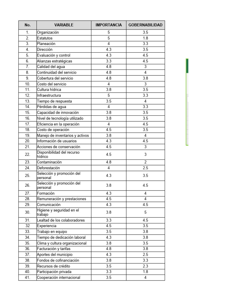 Analisis IGO 3 | PDF | Agua | Residuos