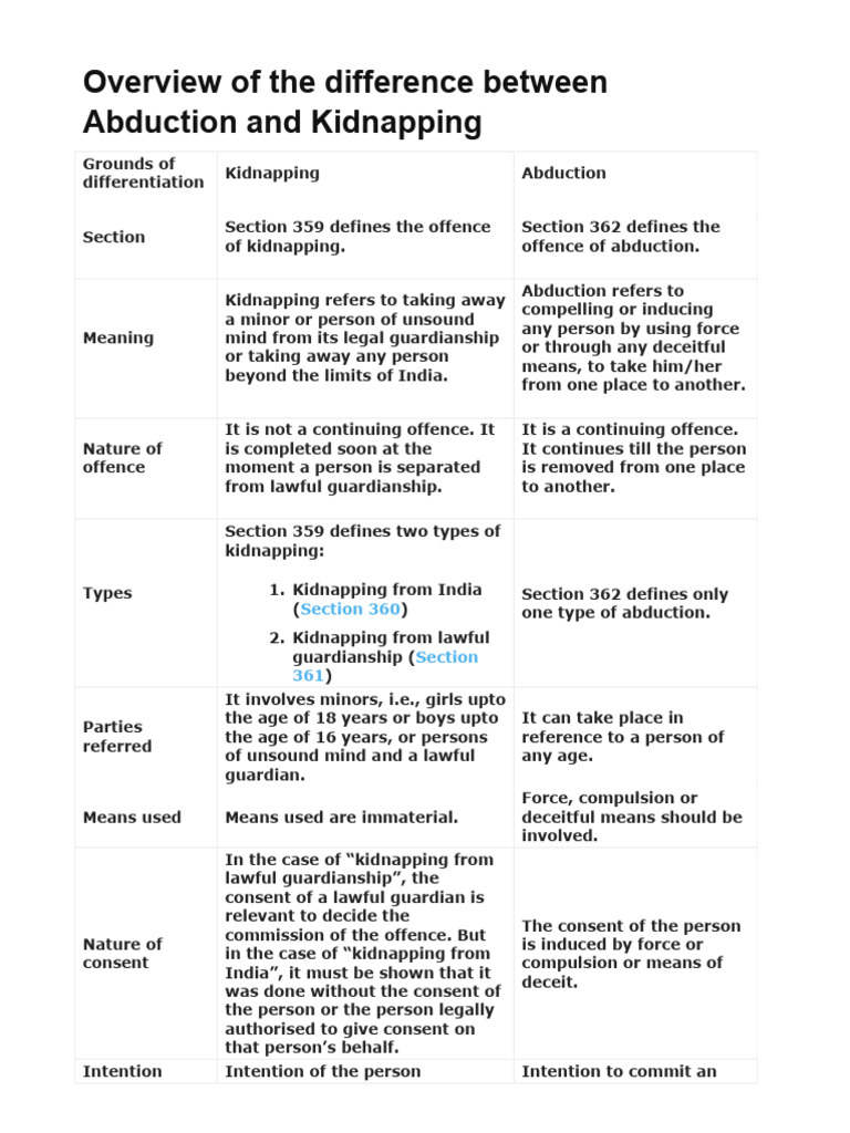 Abduction and Kidnapping | PDF | Kidnapping | Crime & Violence