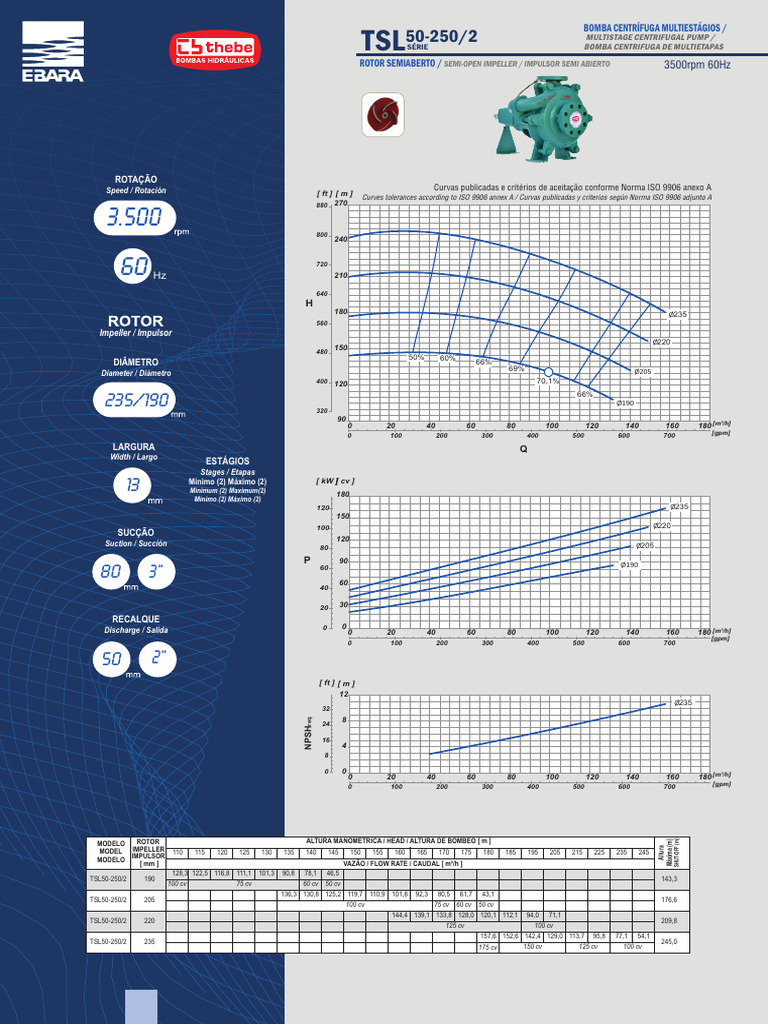 Curvas TSL 50 250 2 3500rpm | PDF | Tecnologias de gás | Gases