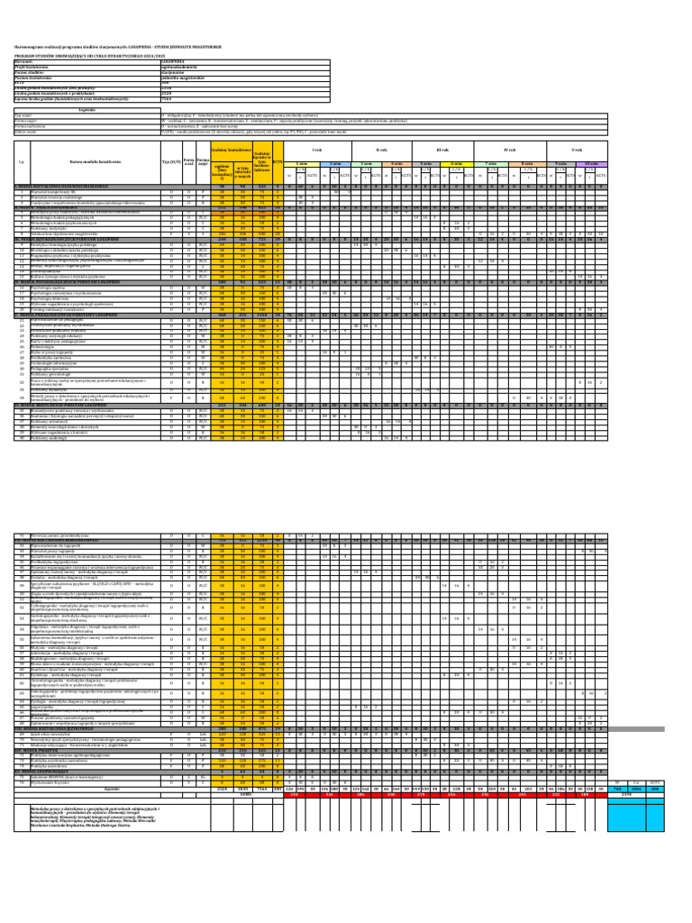 Logopedia Harmonogram Realizacji Programu Studiów 2024.2025 | PDF