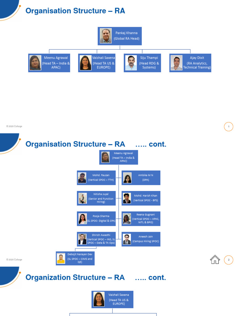 Coforge RA Organization Structure Overview | PDF