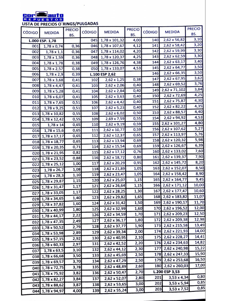 Orings Catálogo Actualizado | PDF
