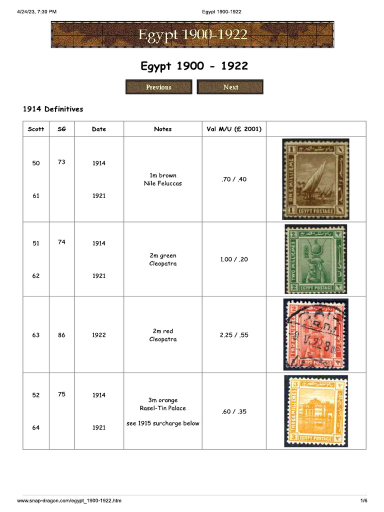 Egypt 1900 - 1922 | PDF
