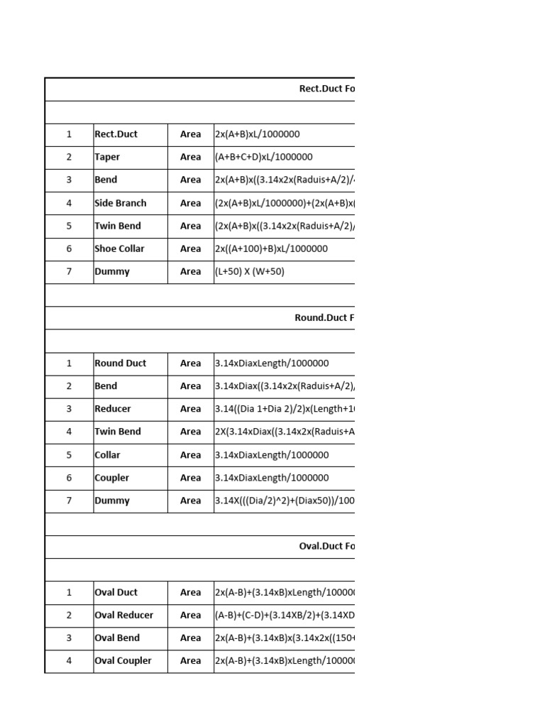 Duct Formula | PDF | Sheet Metal | Duct (Flow)