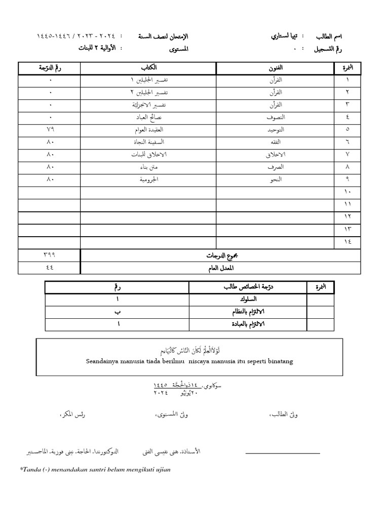 Awaliyah 2 Pi 2024 3 | PDF