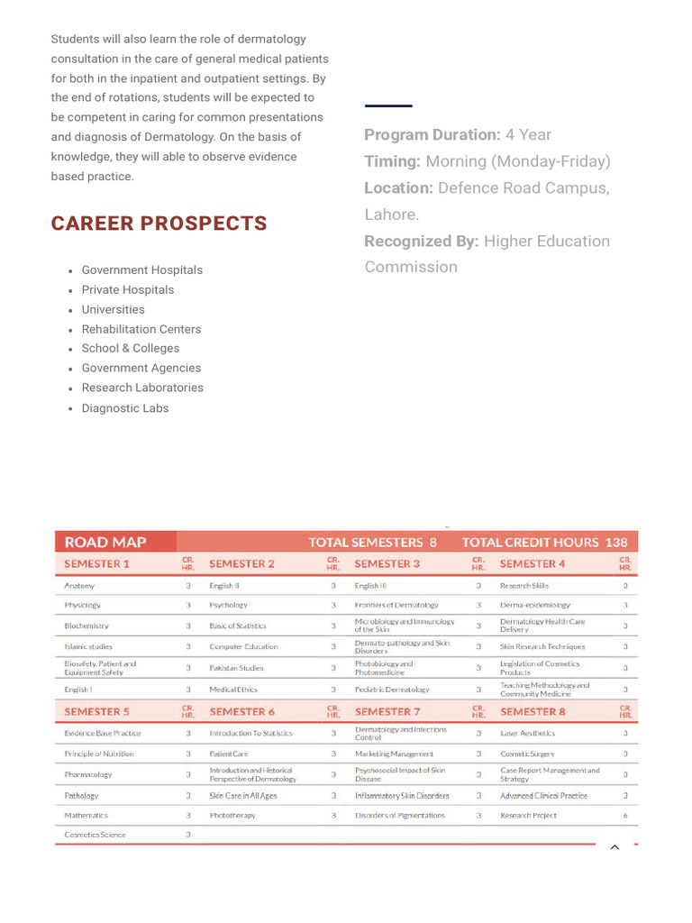 BS Dermatology ROAD MAP | PDF | Self-Improvement | Wellness