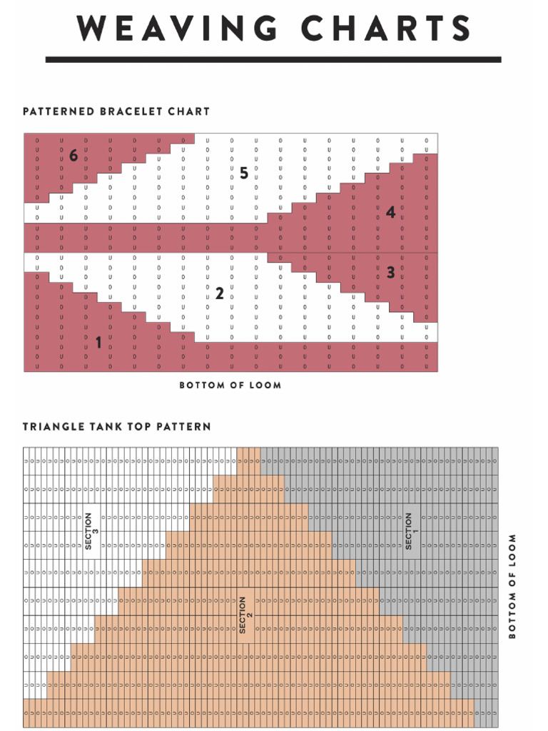 Weaving Charts | PDF