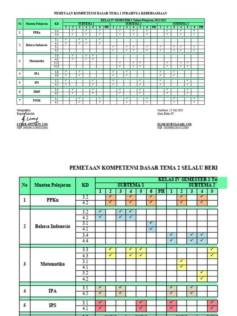 Pemetaan KD-SUBTEMA-KLS IV-Tema 1 | PDF