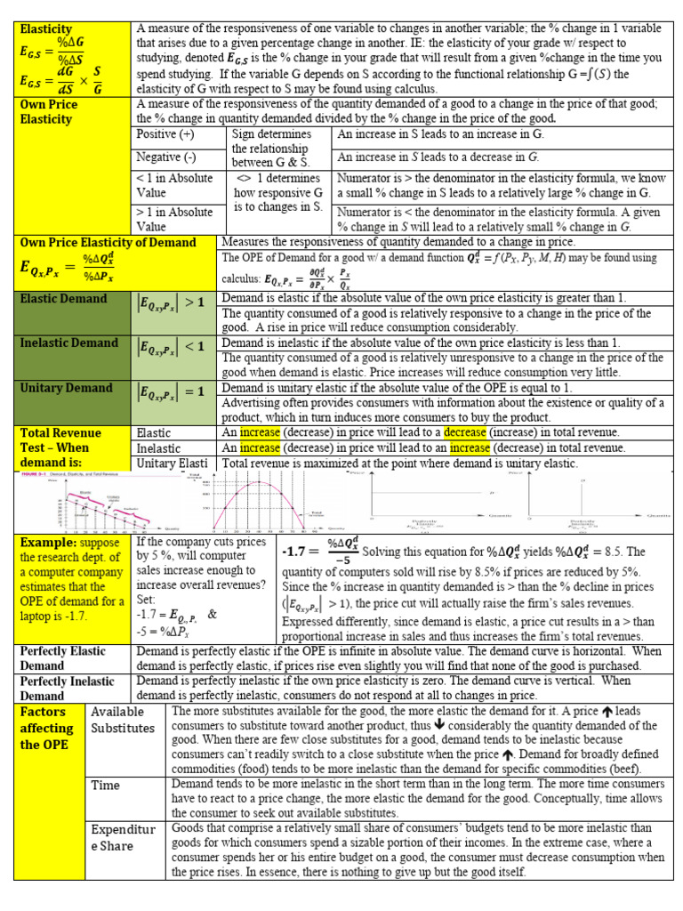 Elasticity Cheat Sheet | PDF | Elasticity (Economics) | Coefficient Of ...