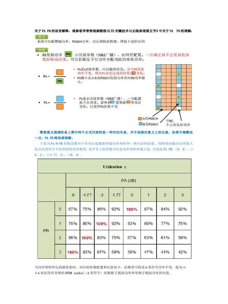 LTE优化中PA PB参数的一点理解 | PDF