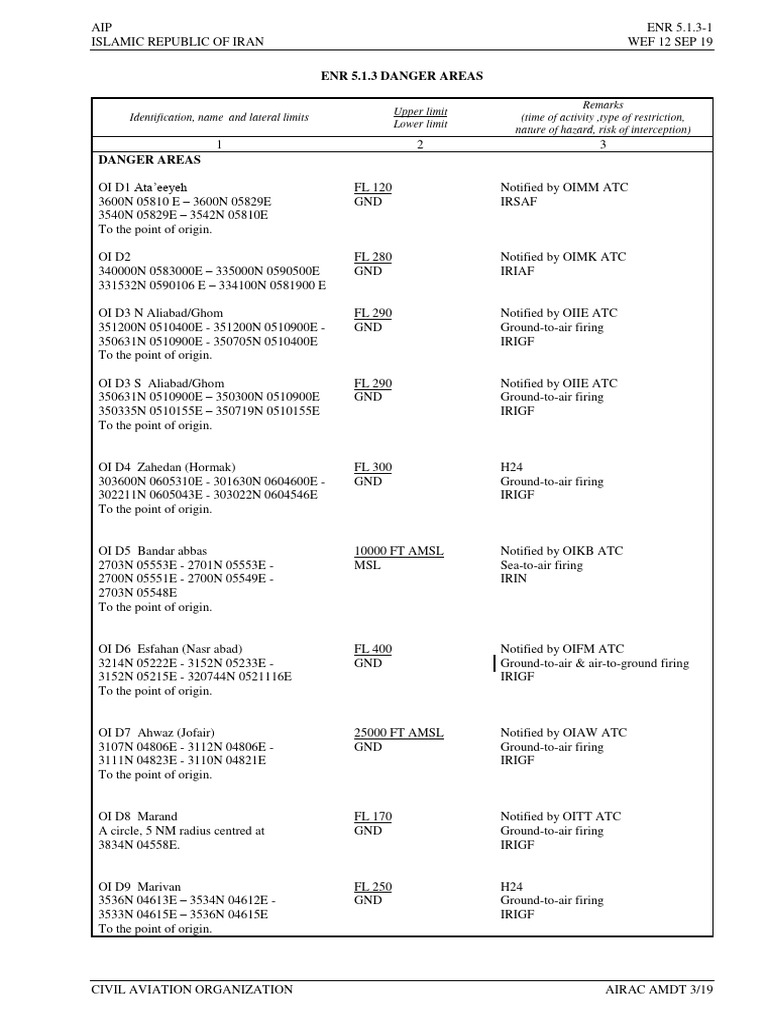 Enr 5-1-3 | PDF | Earth Sciences | Military Aviation