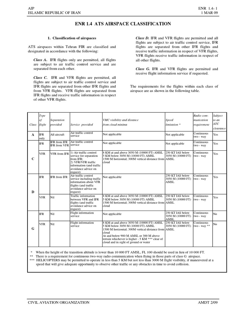 ENR 1-4 | PDF | Visual Flight Rules | Instrument Flight Rules