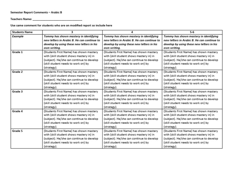 Arabic B Semester Report Comments | PDF | Behavior Modification | Learning