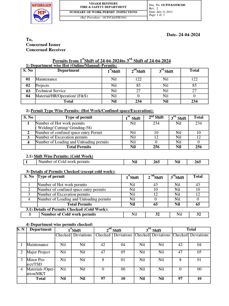 Work Permit System Daily Checking Report 24-04-2024 | PDF ...