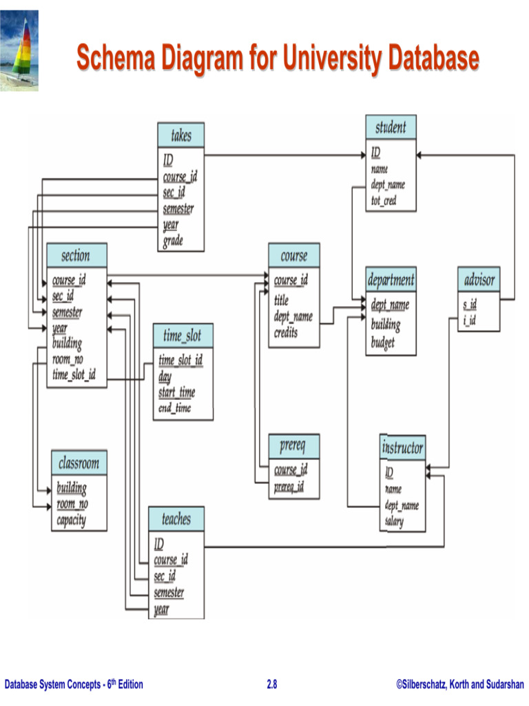 University Schema Diagram | PDF