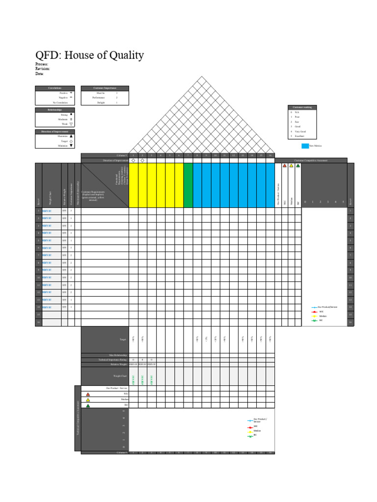 Bowling Chart | PDF | Applied Mathematics