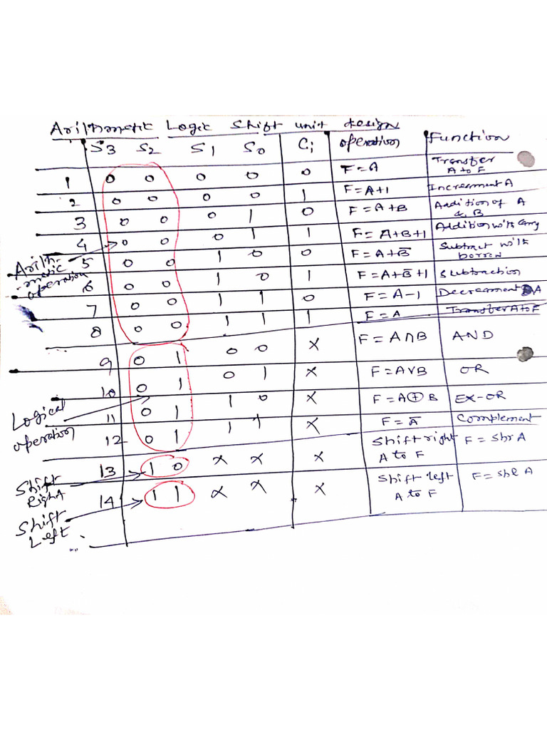Arithmetic Logic Unit Design | PDF