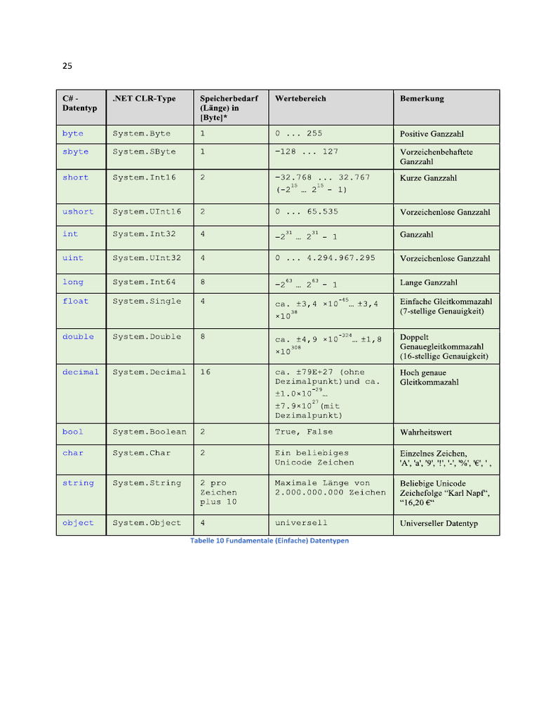 Datentypen 01 | PDF