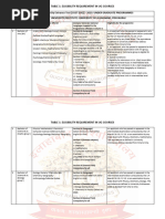 UPLB Degree Program Appeals Requirements | PDF | Science, Technology ...