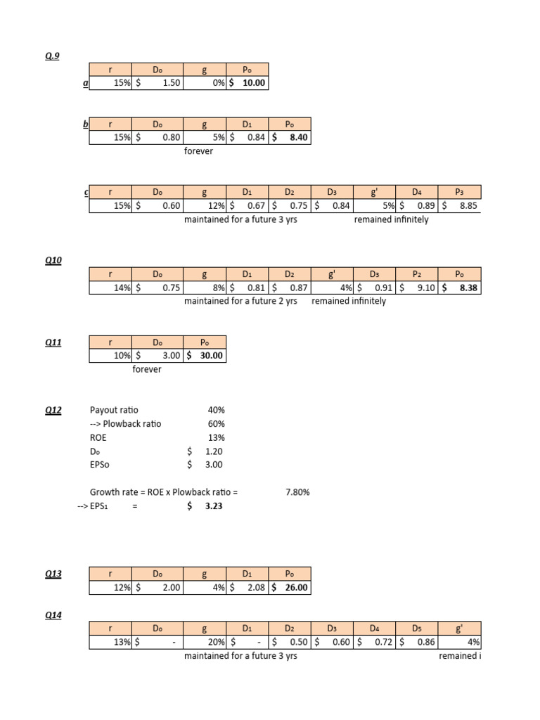 Chapter 6 | PDF | Dividend | Valuation (Finance)