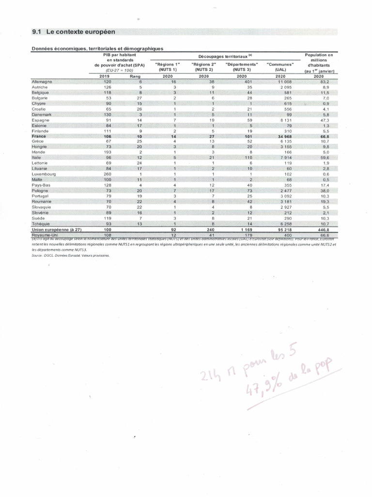 Eurostat Local 2020 | PDF